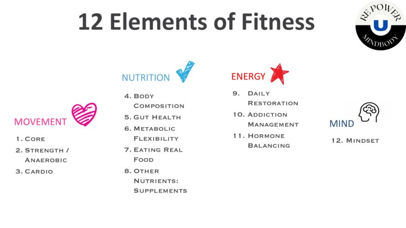 Applying an 80/20 Rule -- The Fitness Practices Assessment · wise ...